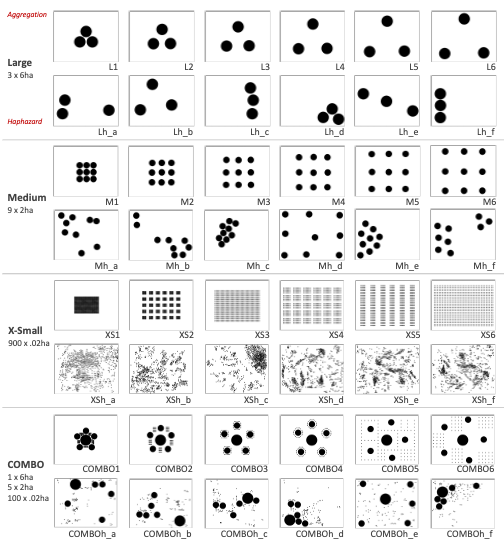Aggregation metrics for conceptual model - Fragstats discussion forum